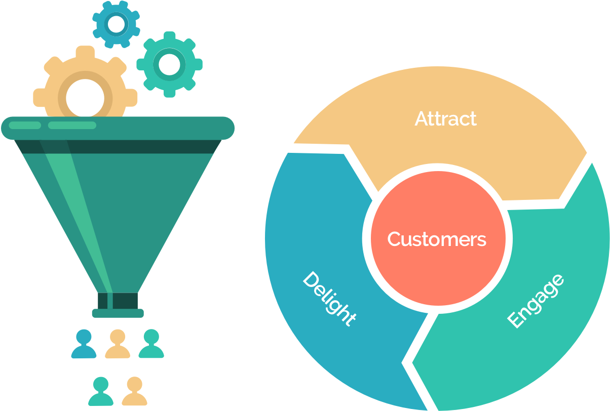 The 5 Biggest Alignment Challenges Facing Marketing & Sales Teams